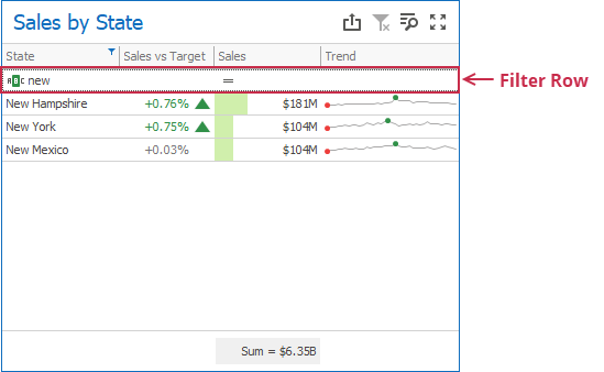 Column Filter for a Grid Item